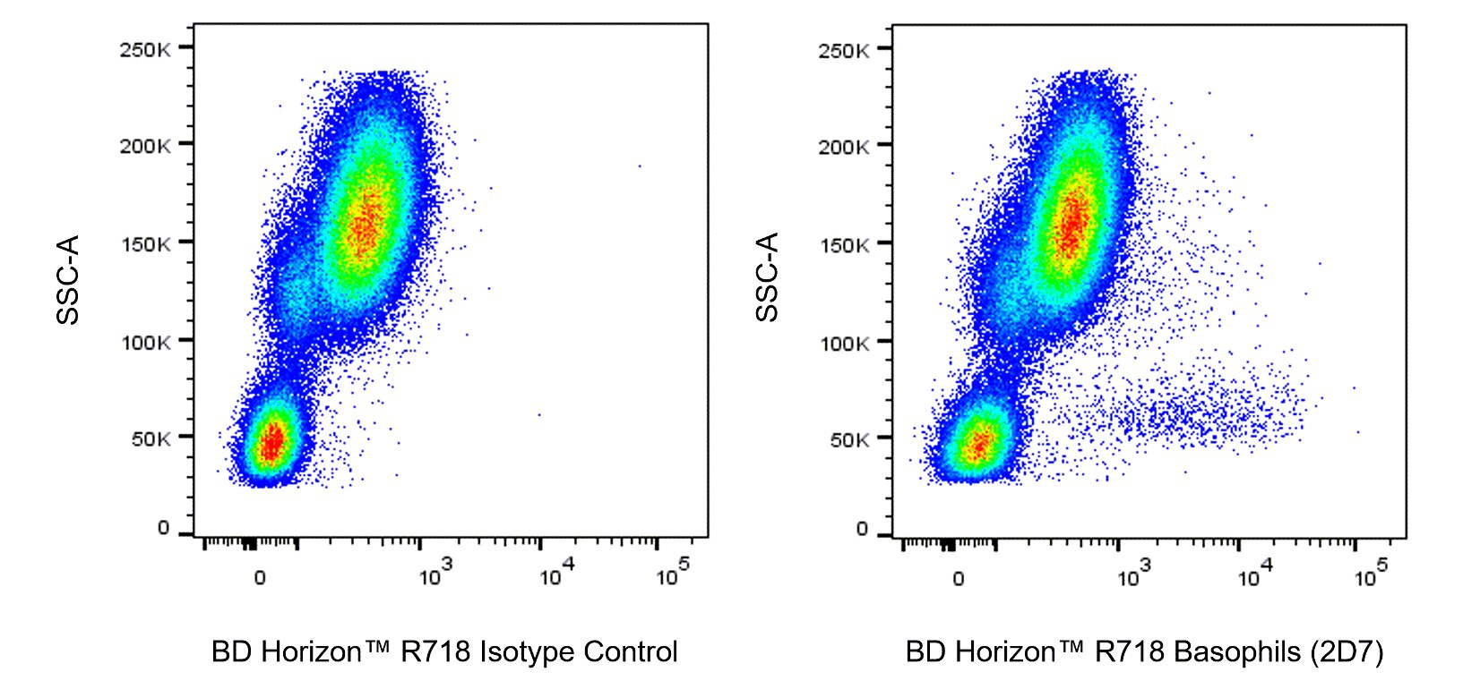 BD Pharmingen_Hu Basophils R718 2D7/BASO_优宁维(univ)商城