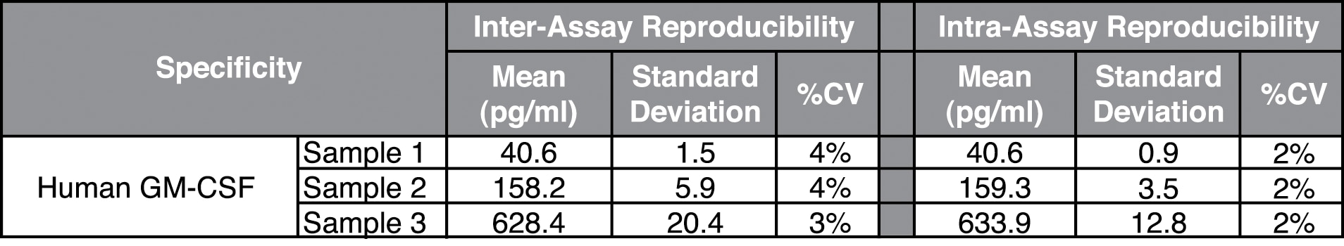 Hu GM-CSF CBA Flex Set C9 100Tst_BD Pharmingen_优宁维(univ)商城