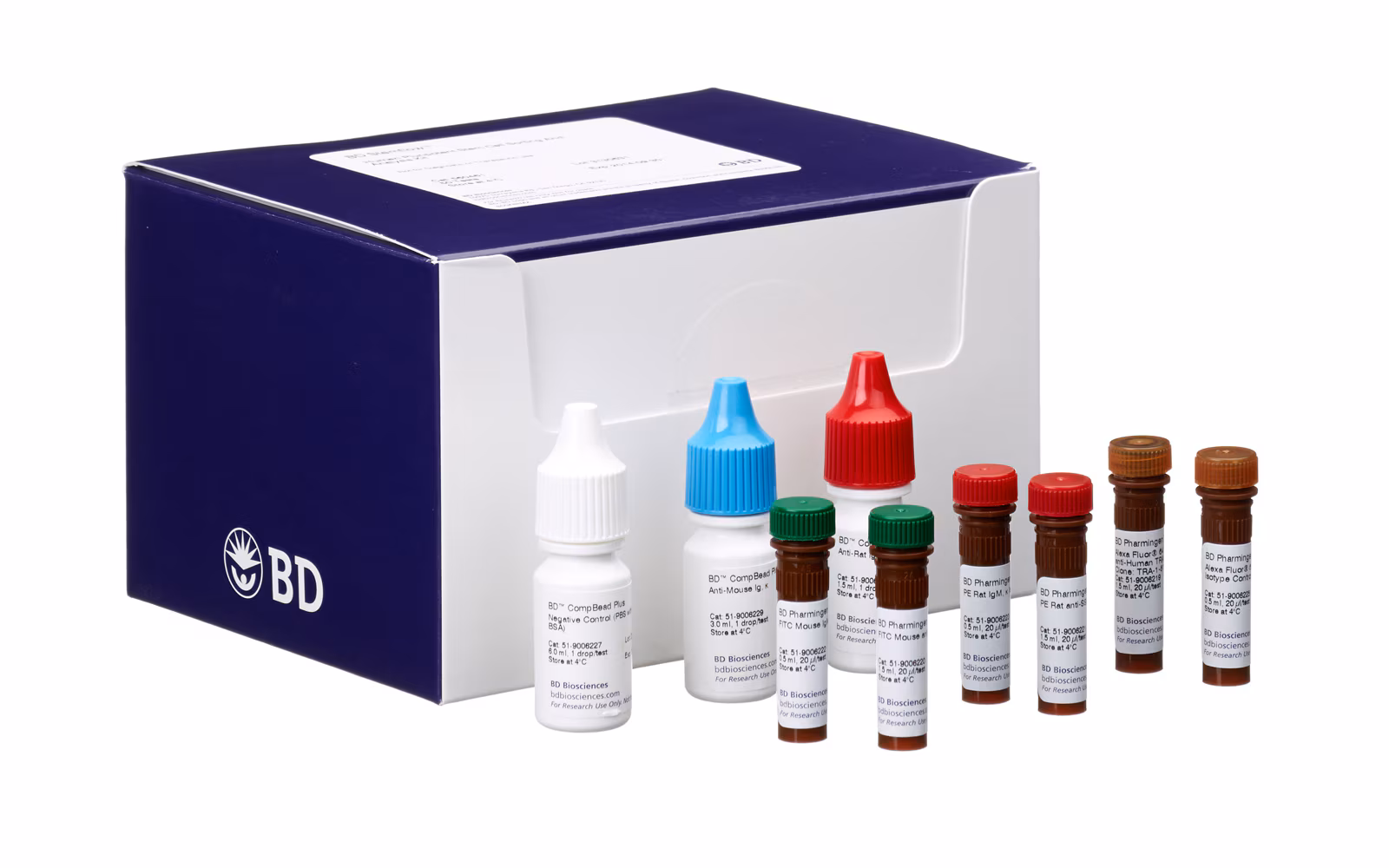 小包装抗体组合-抗体试剂盒-优宁维抗体平台