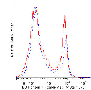 Fixable Viability Stain 570 150ug_BD Pharmingen_优宁维(univ)商城