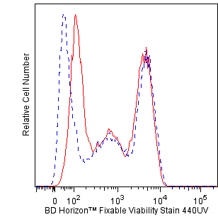 Fixable Viability Stain 440UV 200ug_BD Pharmingen_优宁维(univ)商城