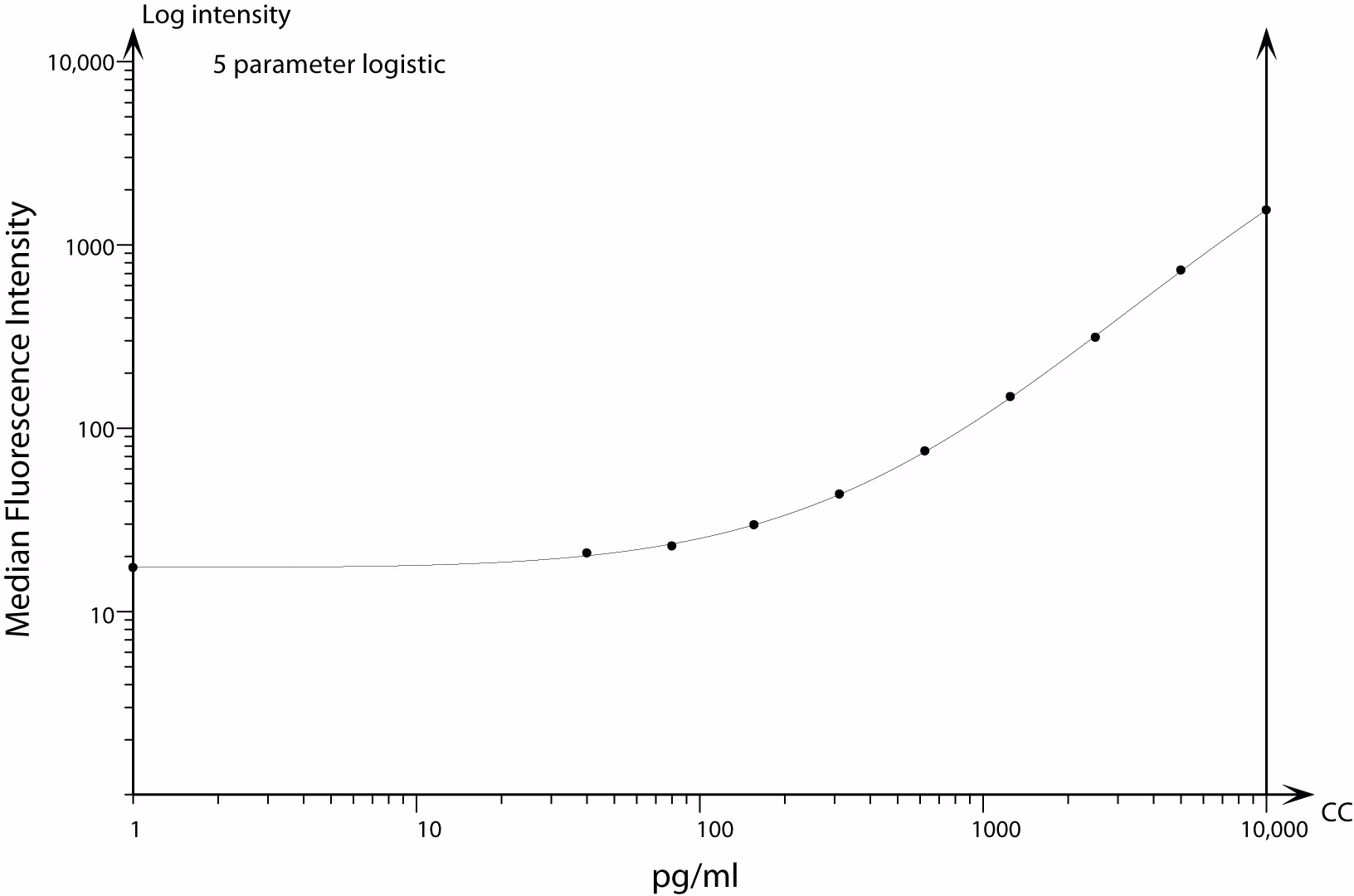 BD- Cytometric Bead Array -CBA- Human IL-21 Flex Set_BD Pharmingen_优宁维 ...