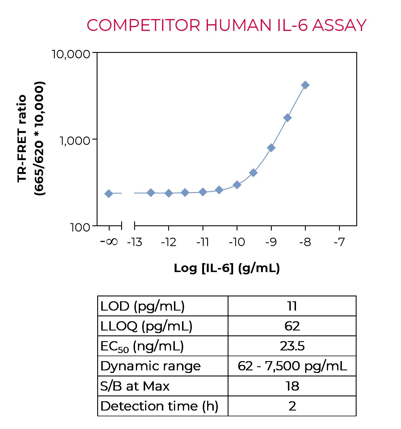 THUNDER- Human IL-6 TR-FRET Biomarker Assay Kit_Bioauxilium_优宁维(univ)商城