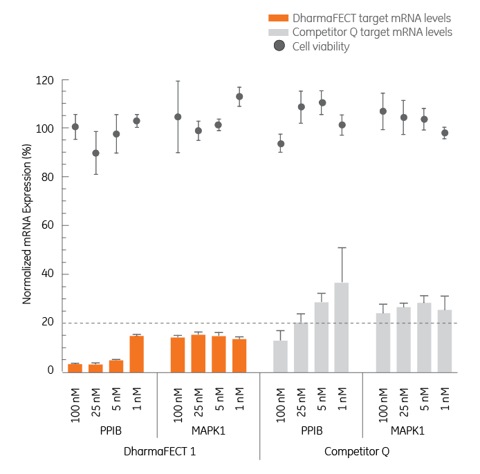 DharmaFECT 2 Transfection Reagent_Dharmacon_优宁维(univ)商城