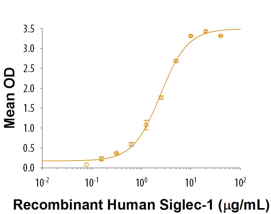 R&D Systems_Recombinant Human CD43 Protein, CF_优宁维(univ)商城