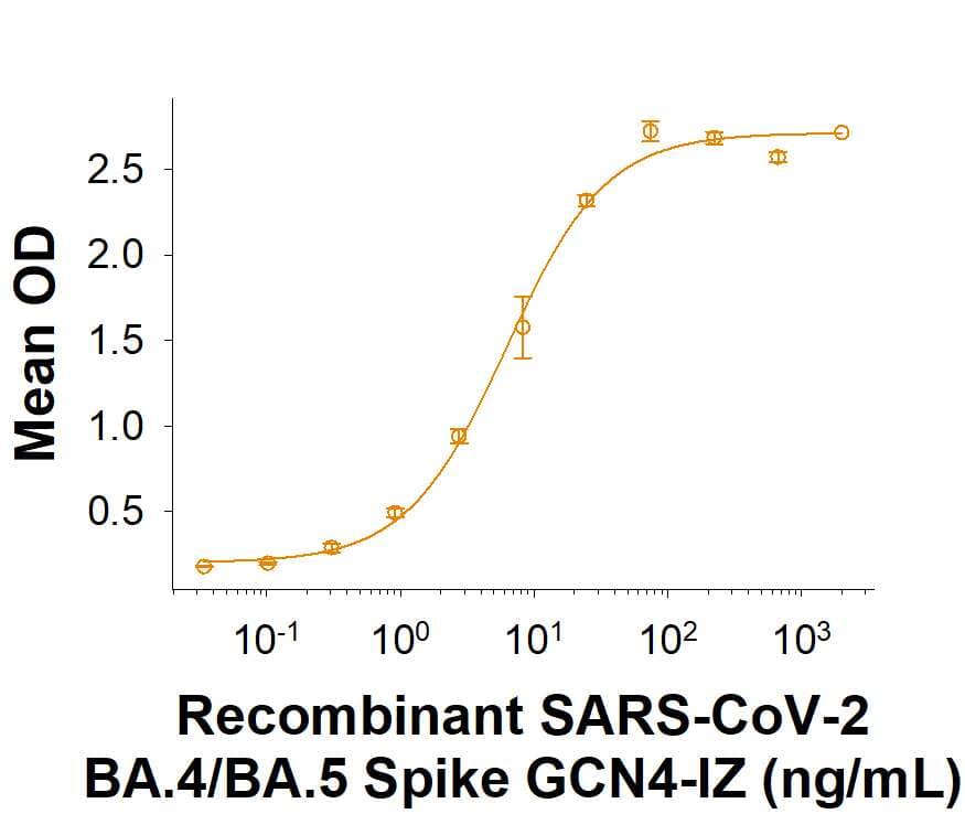 Recombinant SARS-CoV-2 BA-4-BA-5 S GCN4-IZ His Pro_R&D Systems_优宁维(univ)商城
