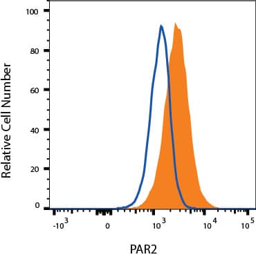 Human PAR2 PE-conjugated Antibody_R&D Systems_优宁维(univ)商城