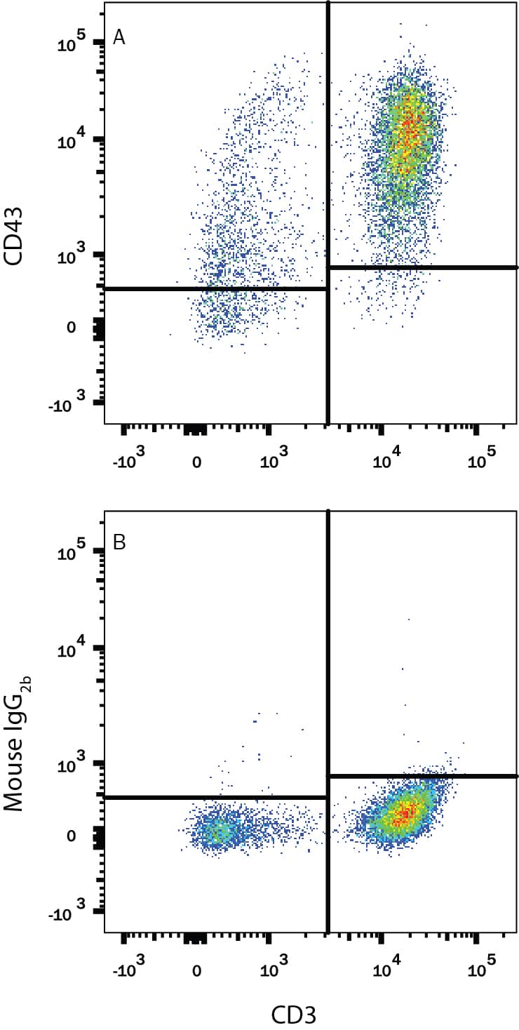 Human CD43 MAb -Clone 290111- -25 ug_R&D Systems_优宁维(univ)商城